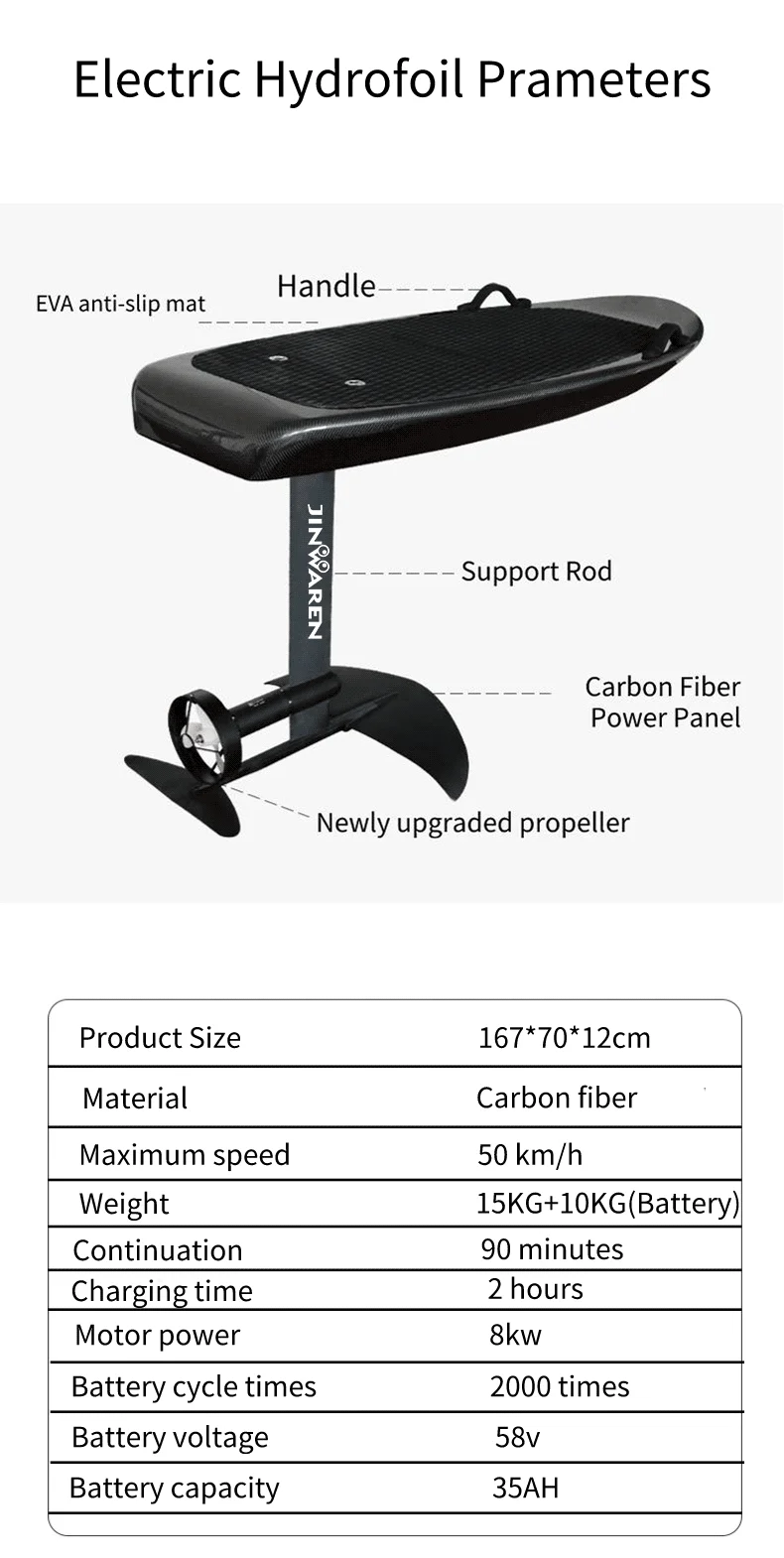 Electric Hydrofoil Surfboard EFoil Electric Flying Surfboard Hydrofoil ...