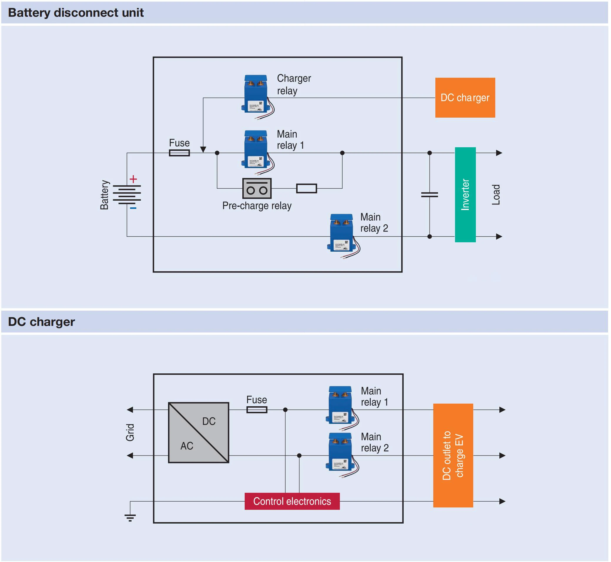High Voltage DC Contactor EVR250A-AB for EV & Energy Storage