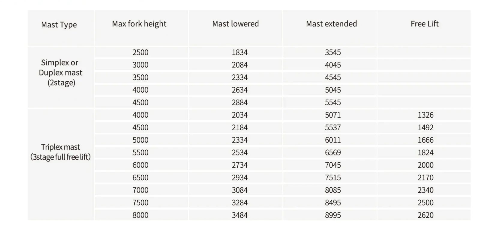 Narrow Aisle 6000mm Electric Reach Stacker Electric Reach Truck Big ...