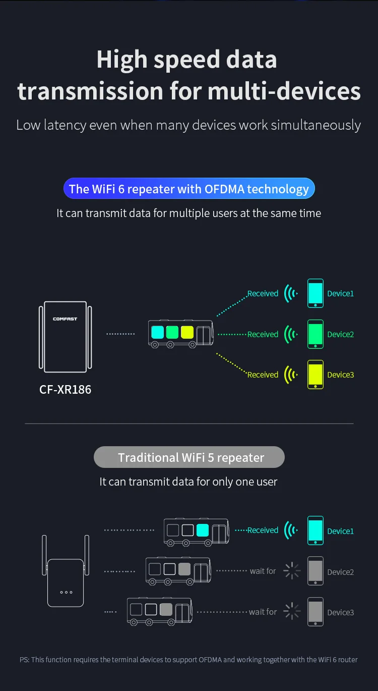 High Power 4*3dbi External Antennas 2.4&5.8ghz 3000mbps Wireless ...