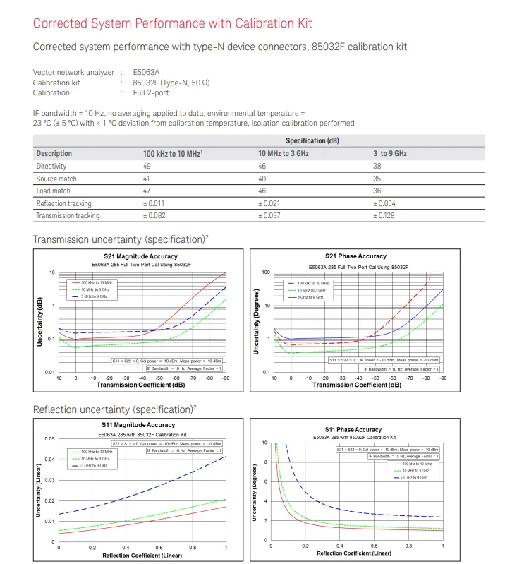 Keysight E5063a Ena Vector Network Analyzer 100 Khz To 500 Mhz ...