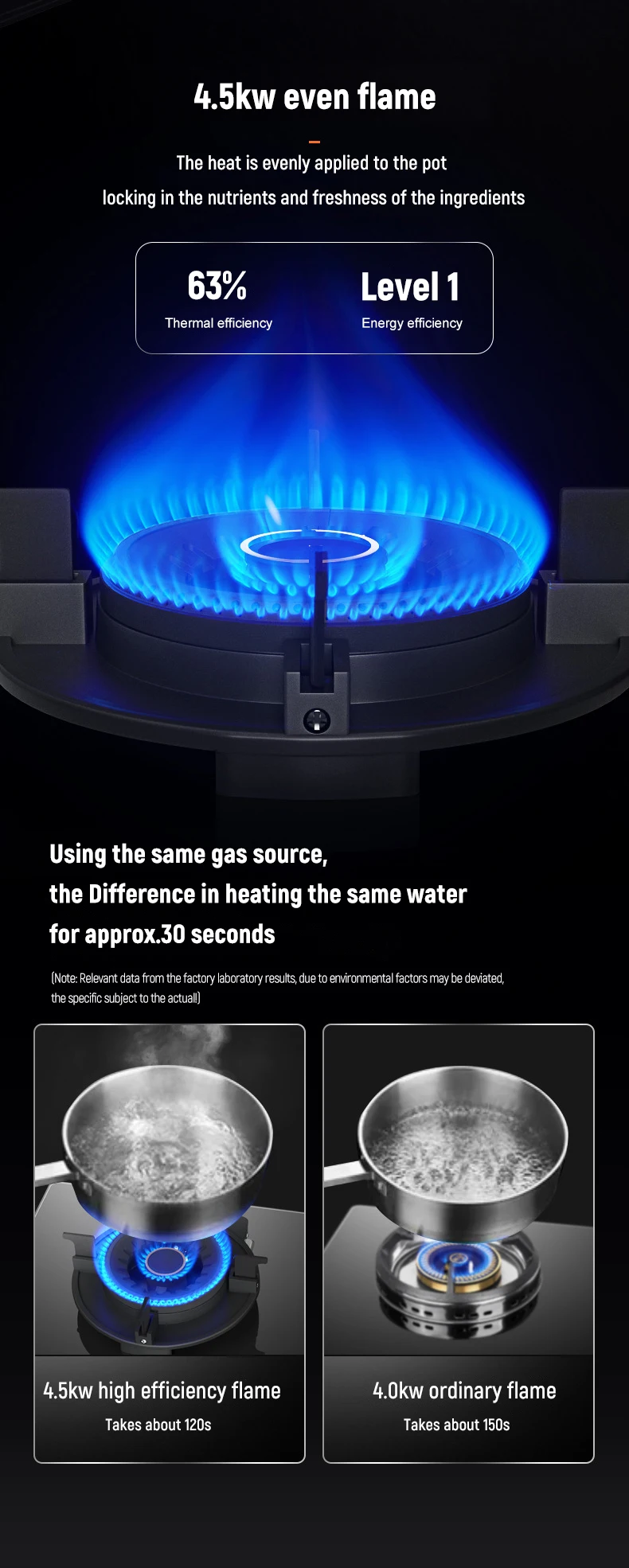 Flip Top LPG Gas Cooker - 2 Burner Glass Top Cooktop, Energy-Saving ...