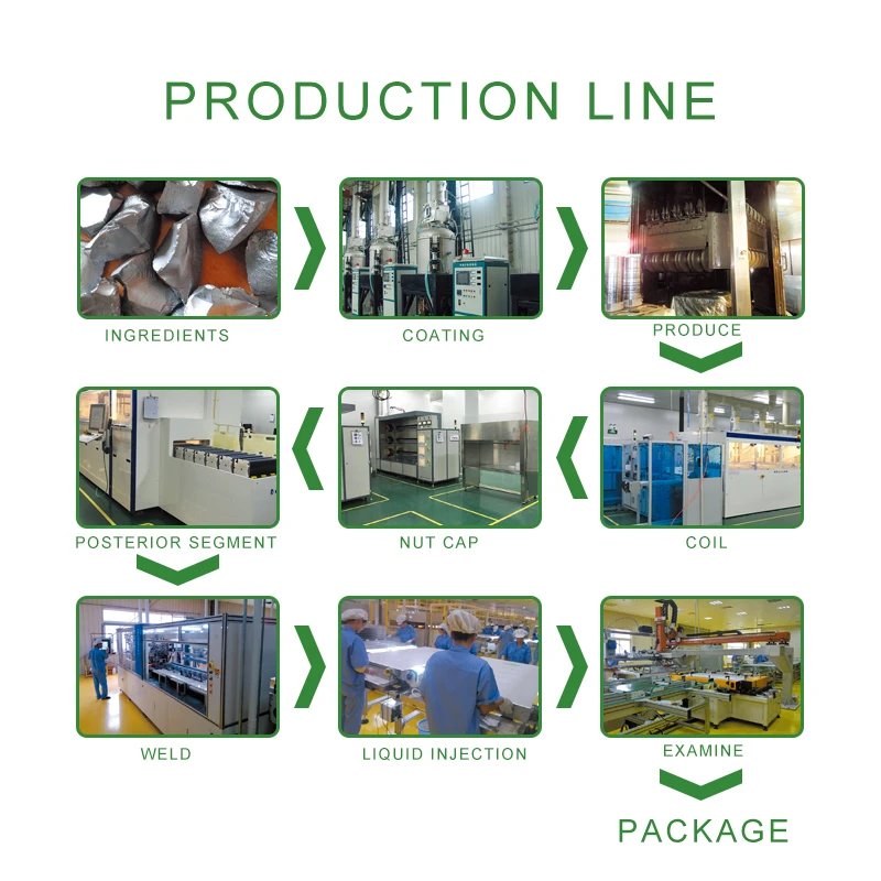 Li Ion 17350 18350 16350 13350 21350แบตเตอรี่แบตเตอรี่ลิเธียมโพลิเมอร์3 ...