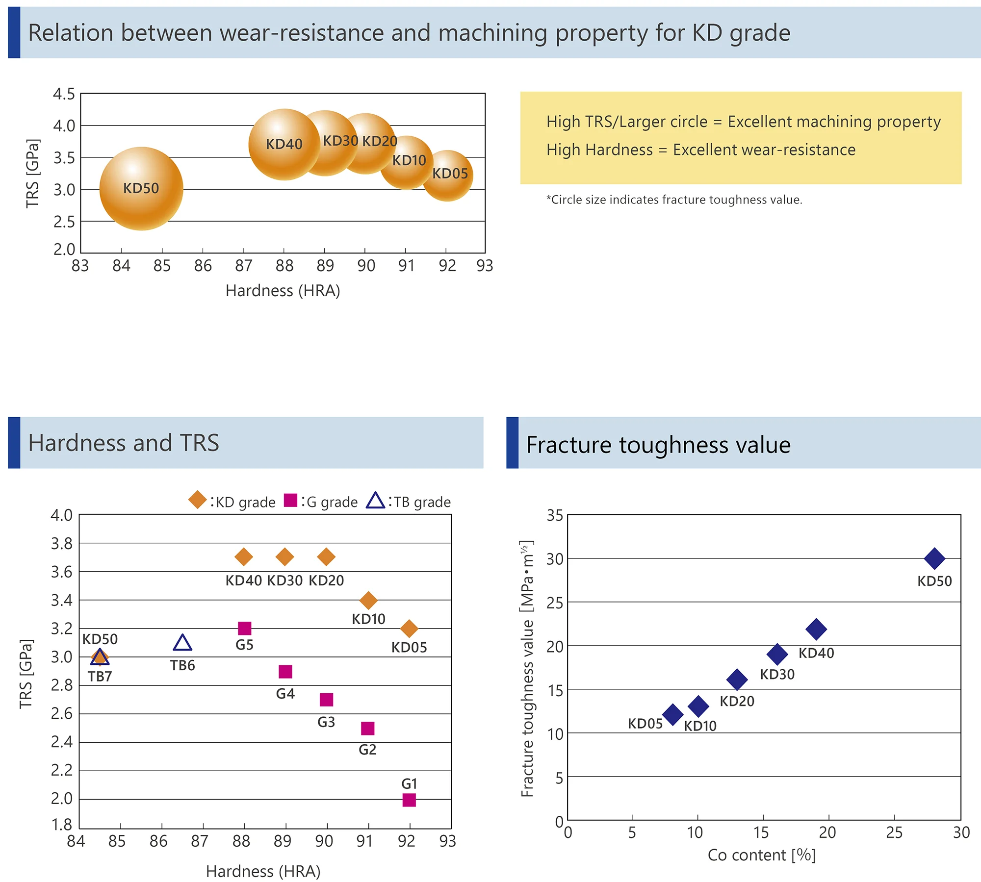 IC Lead Frame Standard Grade Tools Cemented Carbide Products| Alibaba.com