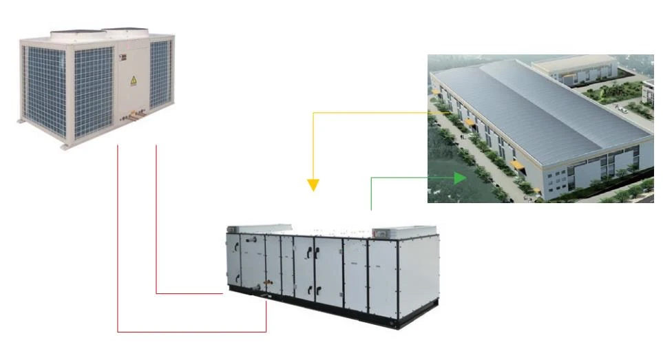 Industrial Air Chiller Cooling System Air-cooled Direct-expansion Ahu ...