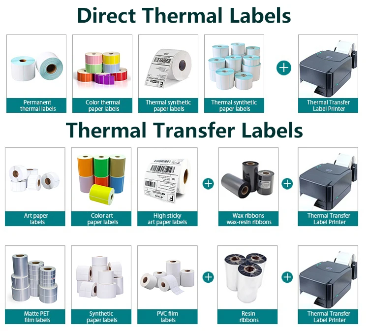Blank Sticker Rolls - Direct Thermal Labels for Zebra Printer