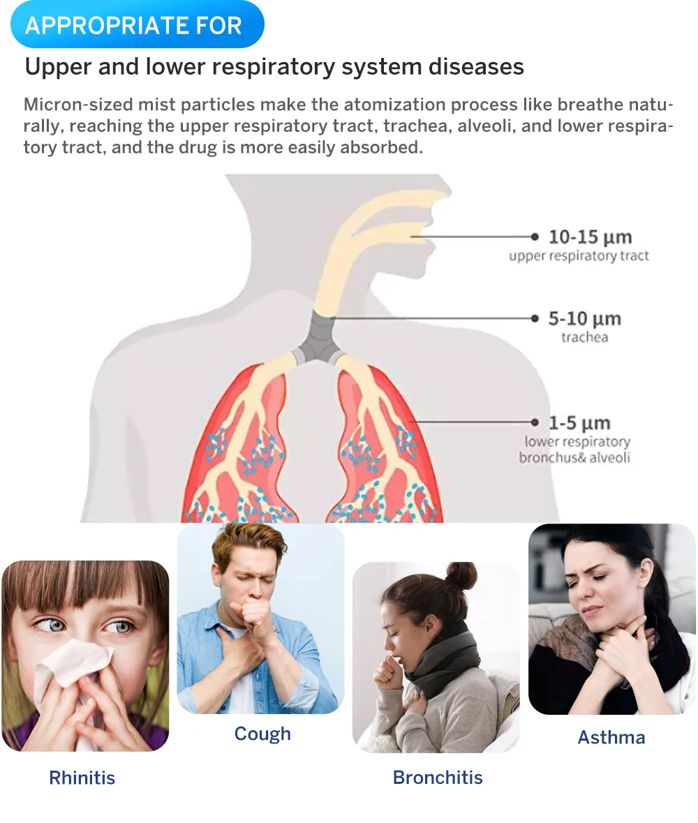 Portable Nebulizer For Home Use Inhalator Nebulizer Portable Breathing ...