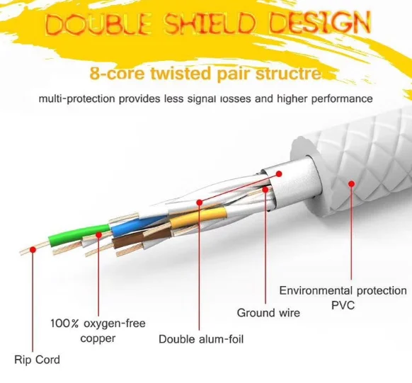 Class 8 Network Cable Pure Copper Cat8 Foil By Foil Shielded 26awg1 M ...