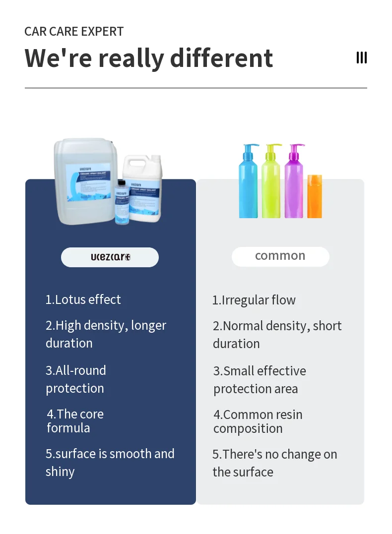 Ucezcar+ Nano Hydrophobic Quick Coating/ Glass Coating Watermarks ...