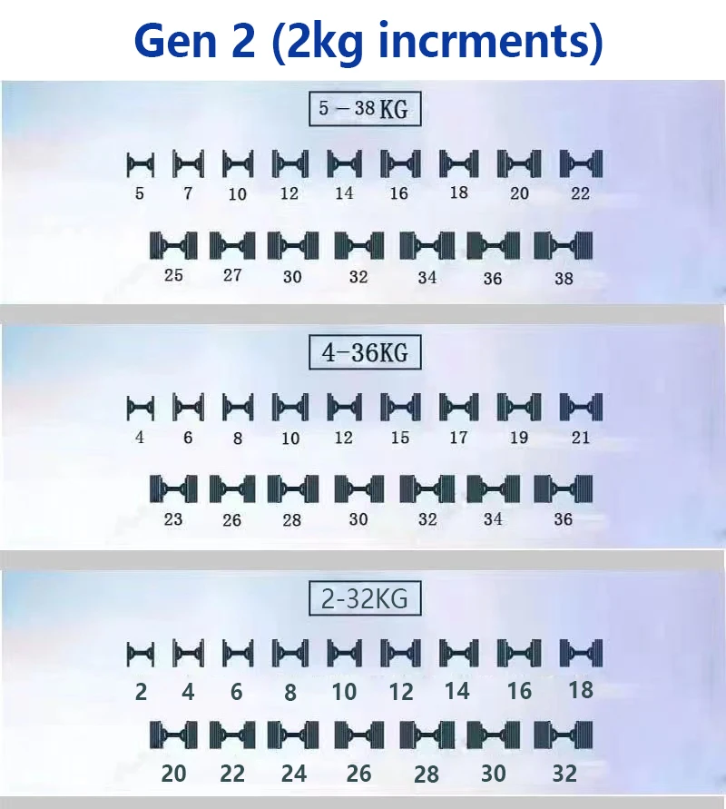 Adjustable Dumbbell Weights - Gen 2 with 2KG Increments