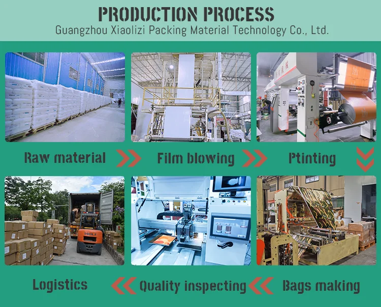 Custom Printed Plastic Mail Envelopes - Waterproof & Durable