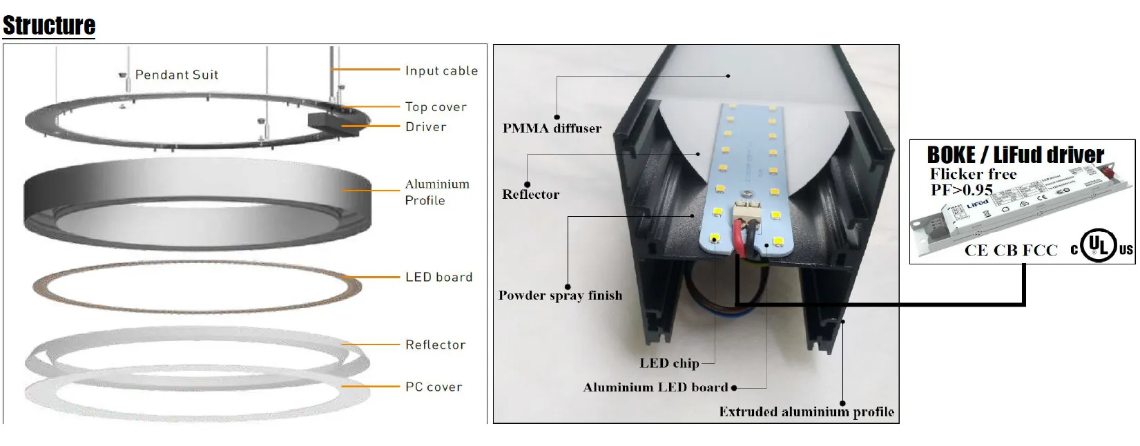 Ring Luxury Led Ceiling Pendant Light Fixture China Factory Priced ...