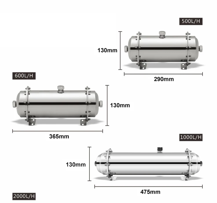 PVDF Ultrafiltration Membrane - Efficient Water Filtration