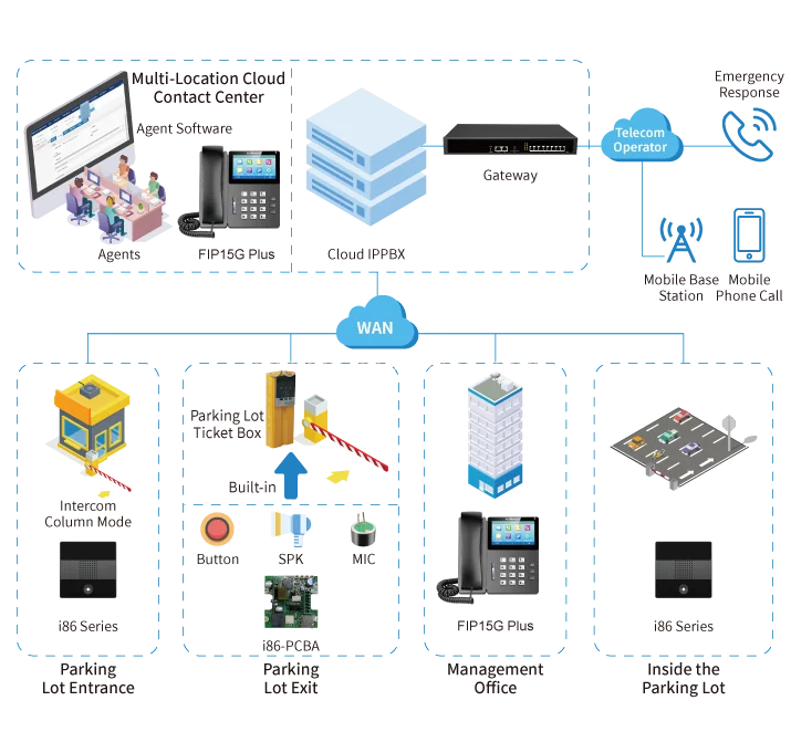 Flyingvoice Ip Telephone Sip Phone Audio Intercoms Voip Intercom - Buy ...