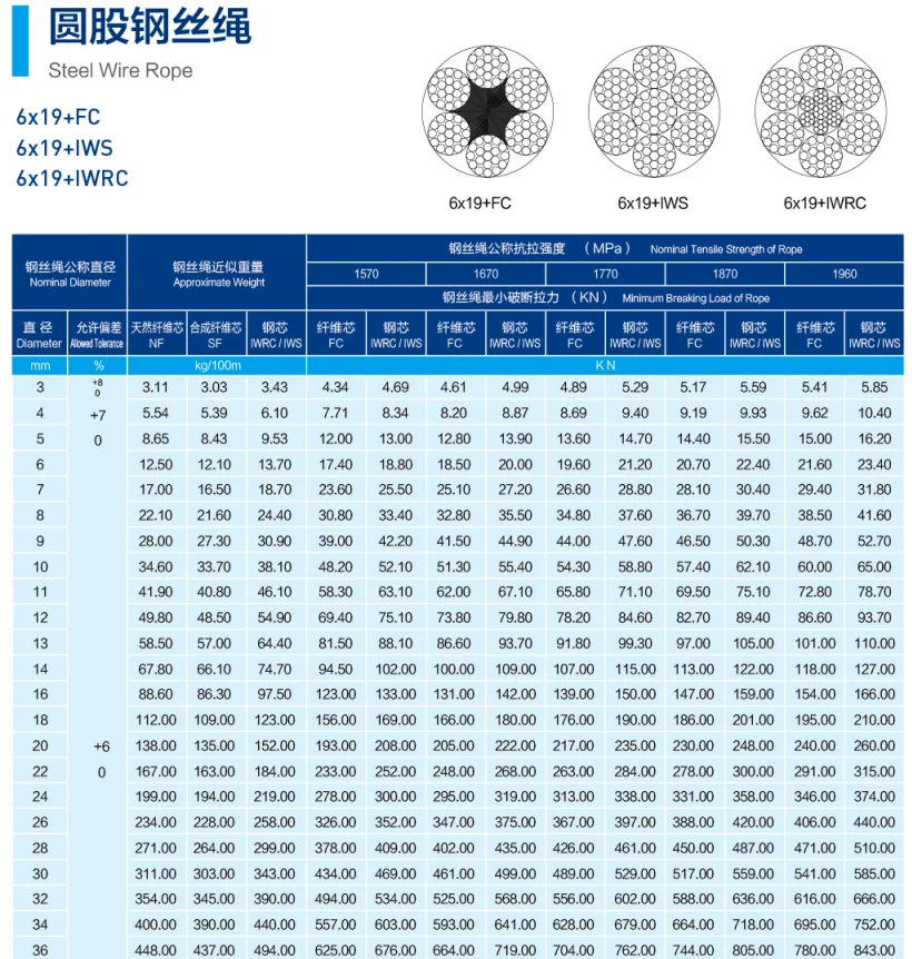Steel Wire Rope With Iwrc Core 6x19+iwrc Steel Core Galvanized Ungalvanized Steel Wire Rope For ...