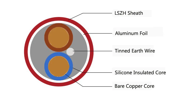 Manufacturer Of Fire Alarm Cable 2h Fire Rated Cable En 50200 Bs 6387 ...