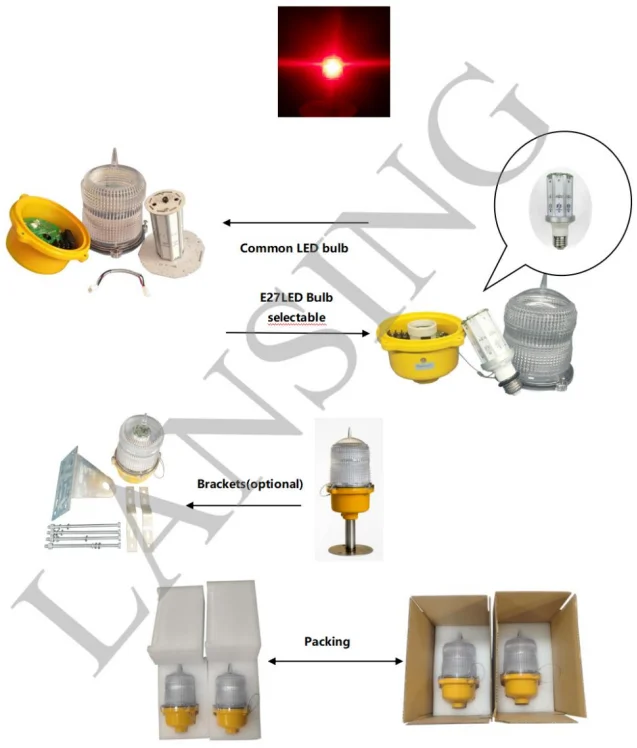 DL50S Single Obstruction Light - High Quality Telecom Tower Lighting