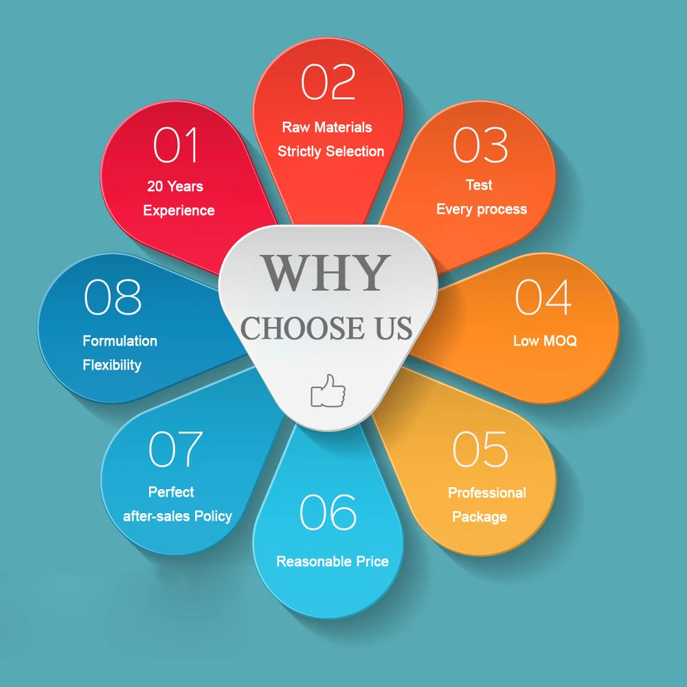 Vitex Extract Vitex Negundo Extract/chaste Tree Extract Powder/chast ...