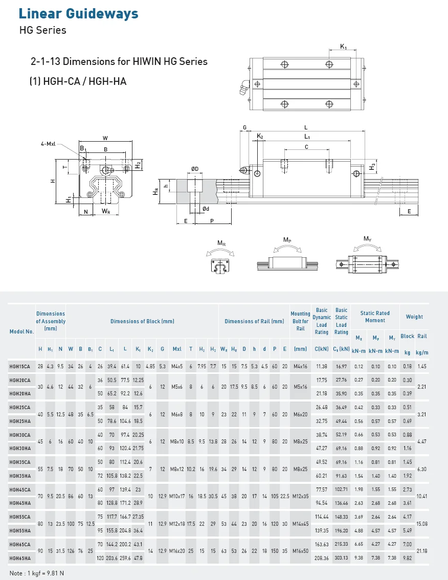 HIWIN Linear Guide Block H20H - High Rigidity & Precision