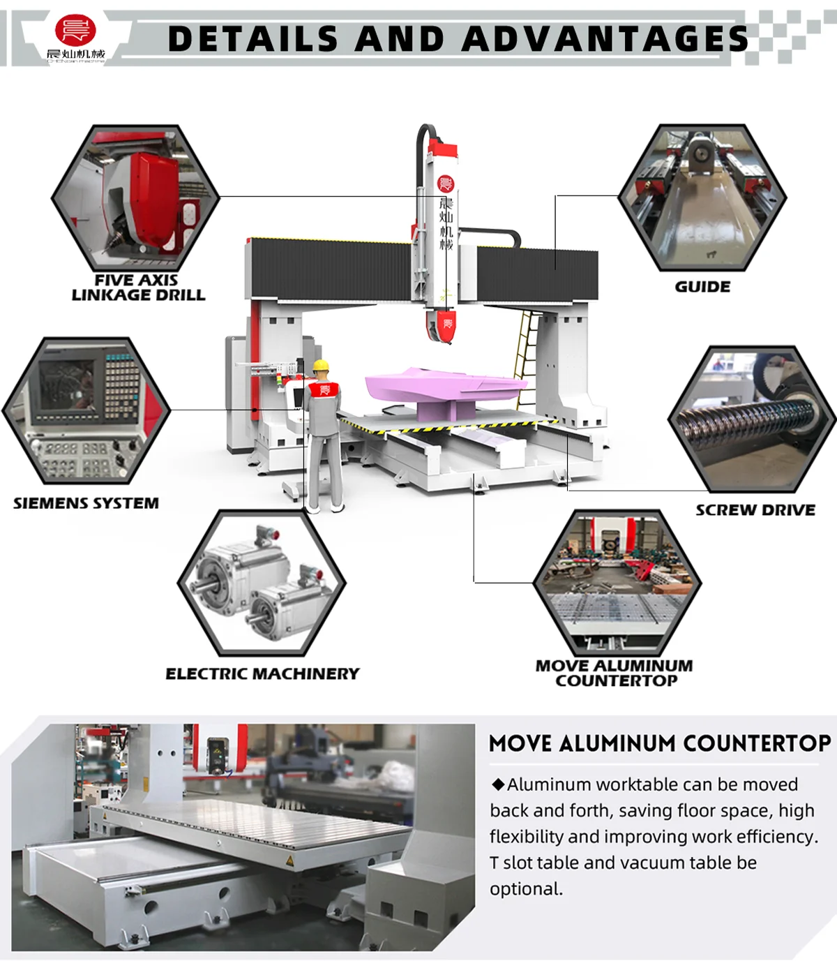 Chencan 5 Axis Milling Cnc Router For Plastic Edge Cutting And Holes ...