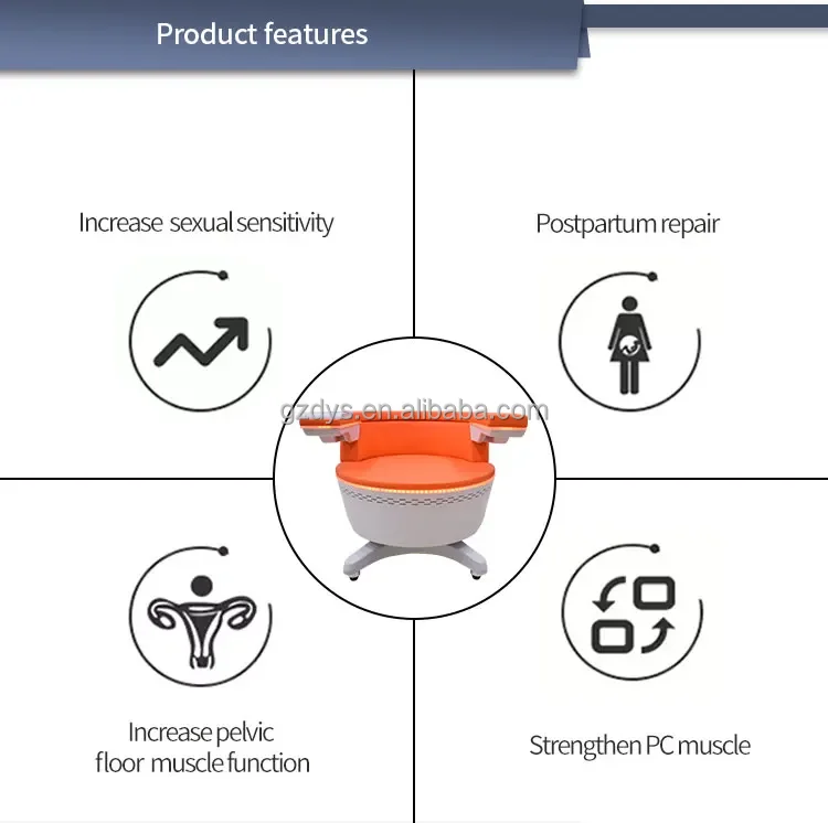 Pelvic Floor Training Urinary Incontinence Treatment Postpartum ...