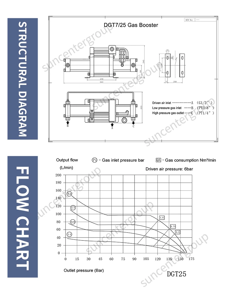 DGT Series High Pressure Nitrogen Pressure Booster Gas Cylinder Filling ...