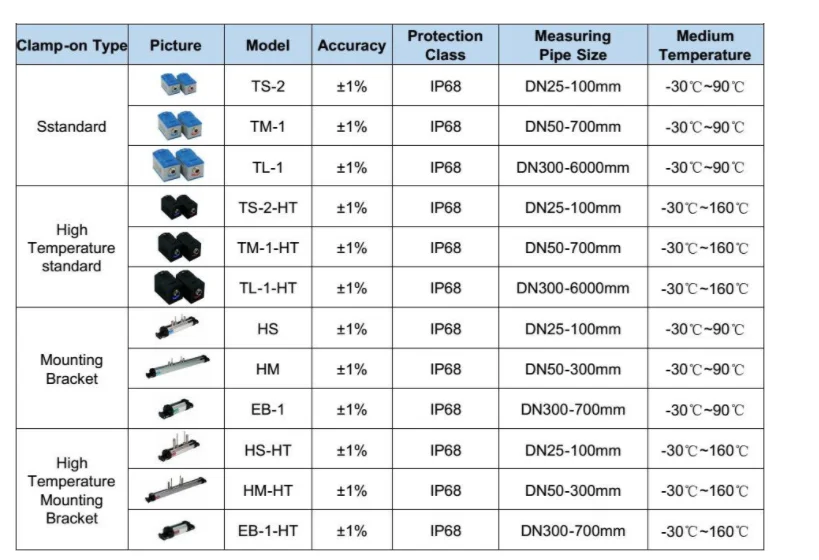 Oem River Water Rs232 Dn25 ~ Dn1000 Ultrasonic Flow Meter Handheld Clip ...