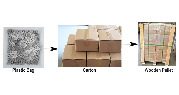 Din6795 Steel Zinc French Grounding Washers M3-m20 Clamping Claw ...