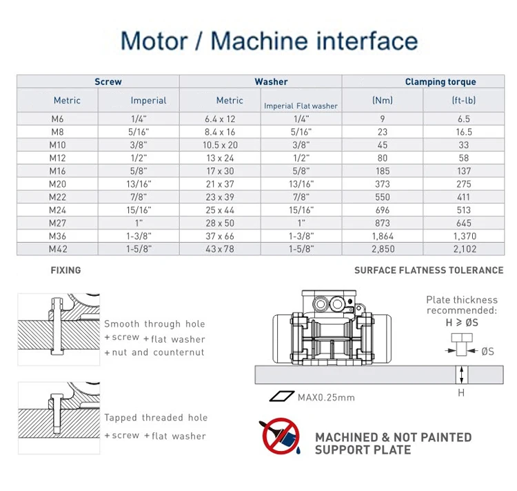 Oli 17kn 0.75kw Hot Selling Advanced Design Cylindrical Vibrator Motor ...