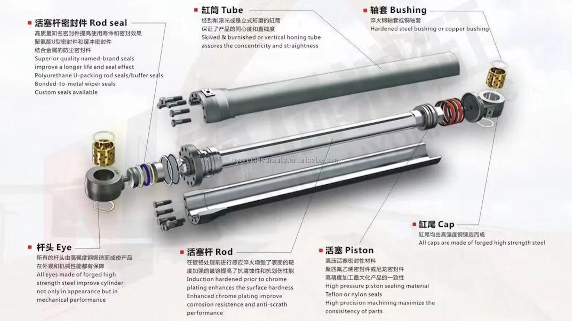 Hydraulic Cylinder Part Names