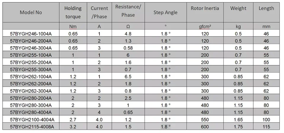 High Quality Nema 23 Stepper Motor Driver - 3months Warranty
