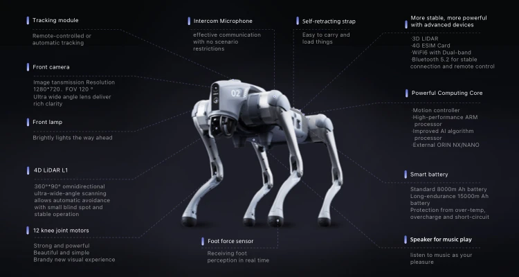 Unitree Go2 Pro - Intelligent 4-Legged Robot Dog for Industry