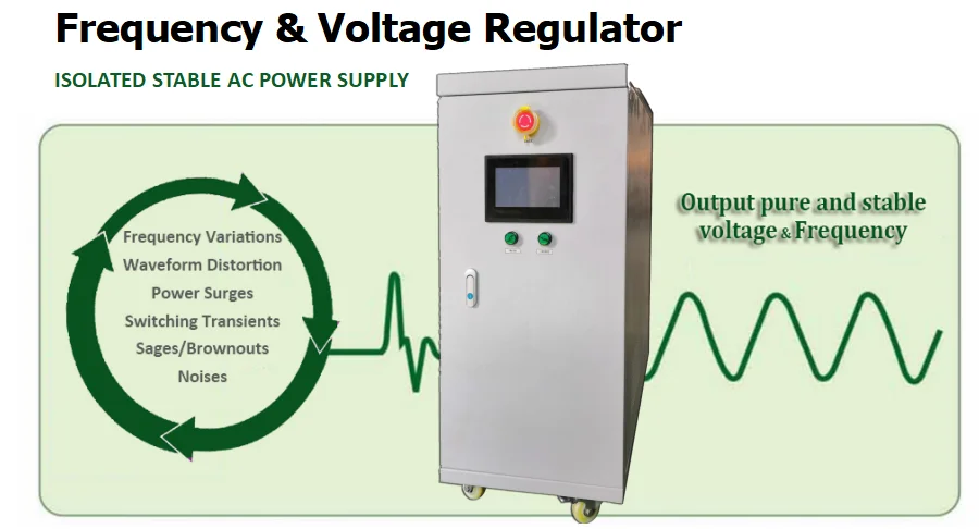Power Converter 250KVA 800KVA 1000KVA Frequency Converter With High ...