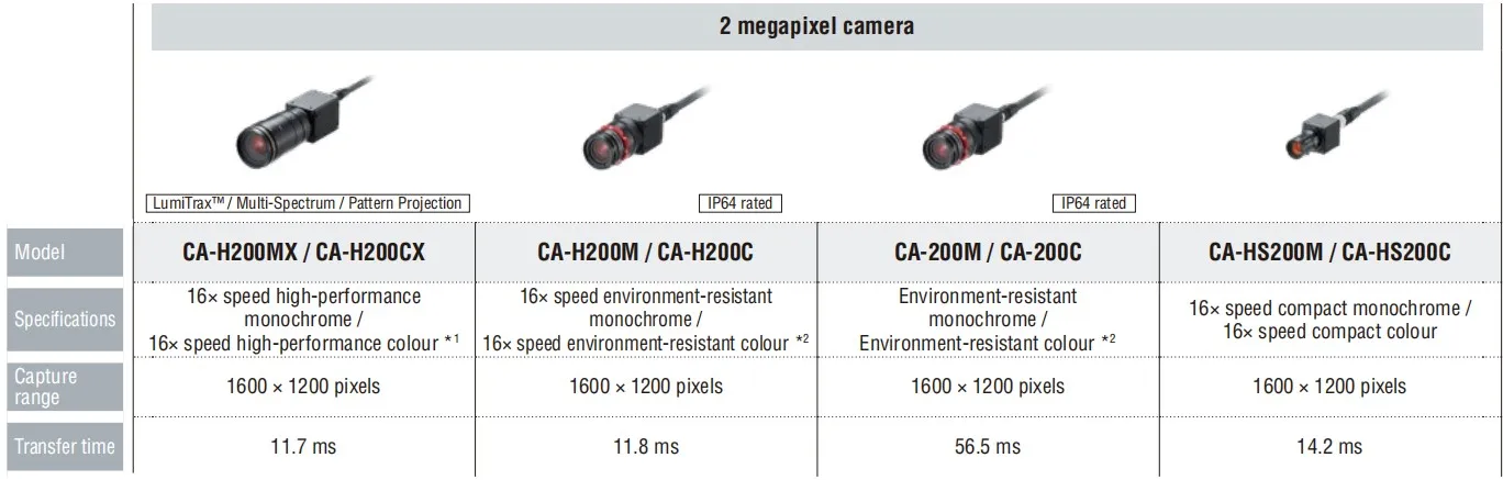 Keyence Xg-x Vision Terminal Cv-x450 Ca-h200cx Vision Quality ...