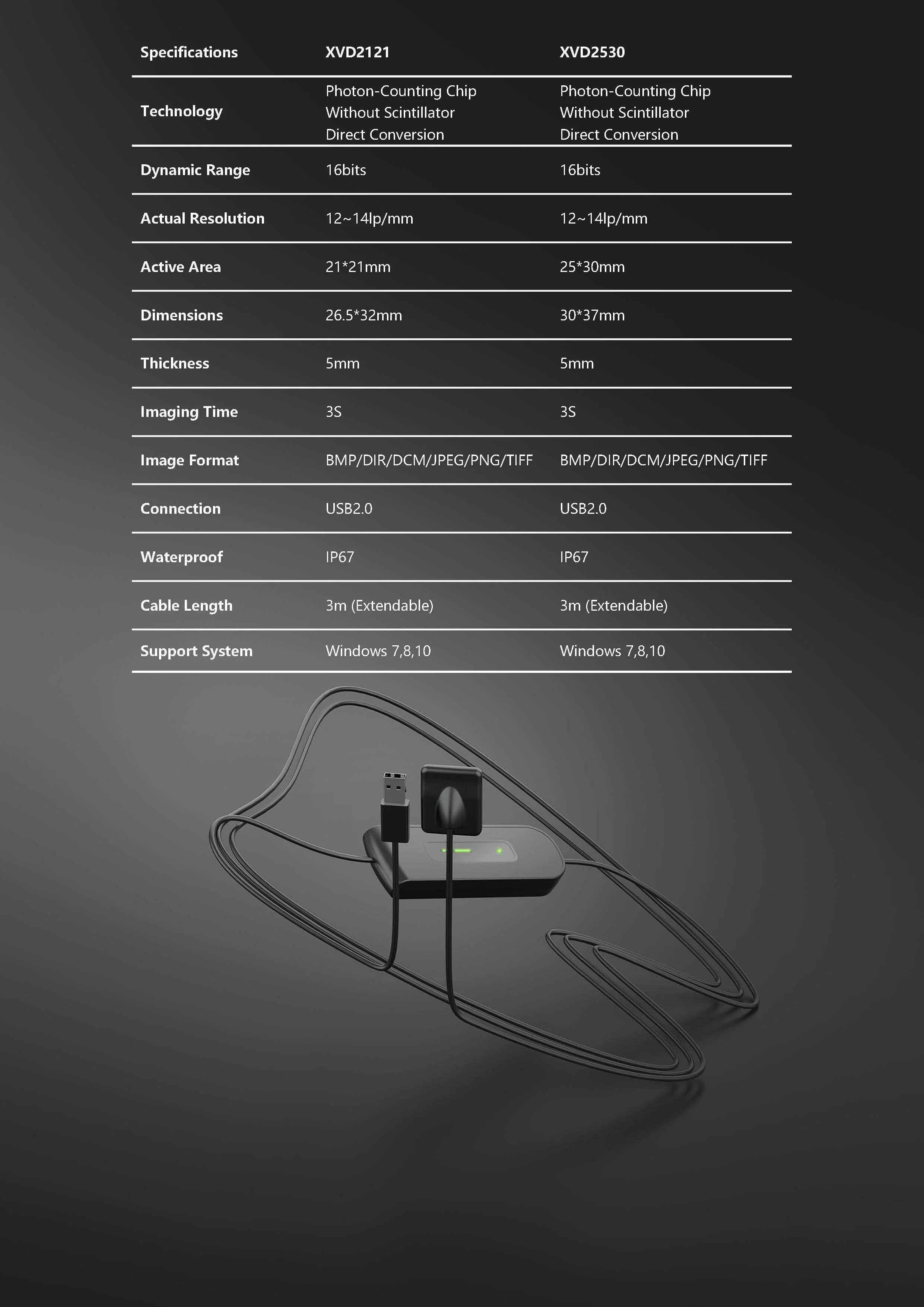 Orthodontic Care Pro Digital Intraoral Dental X-ray Detector Sensor ...