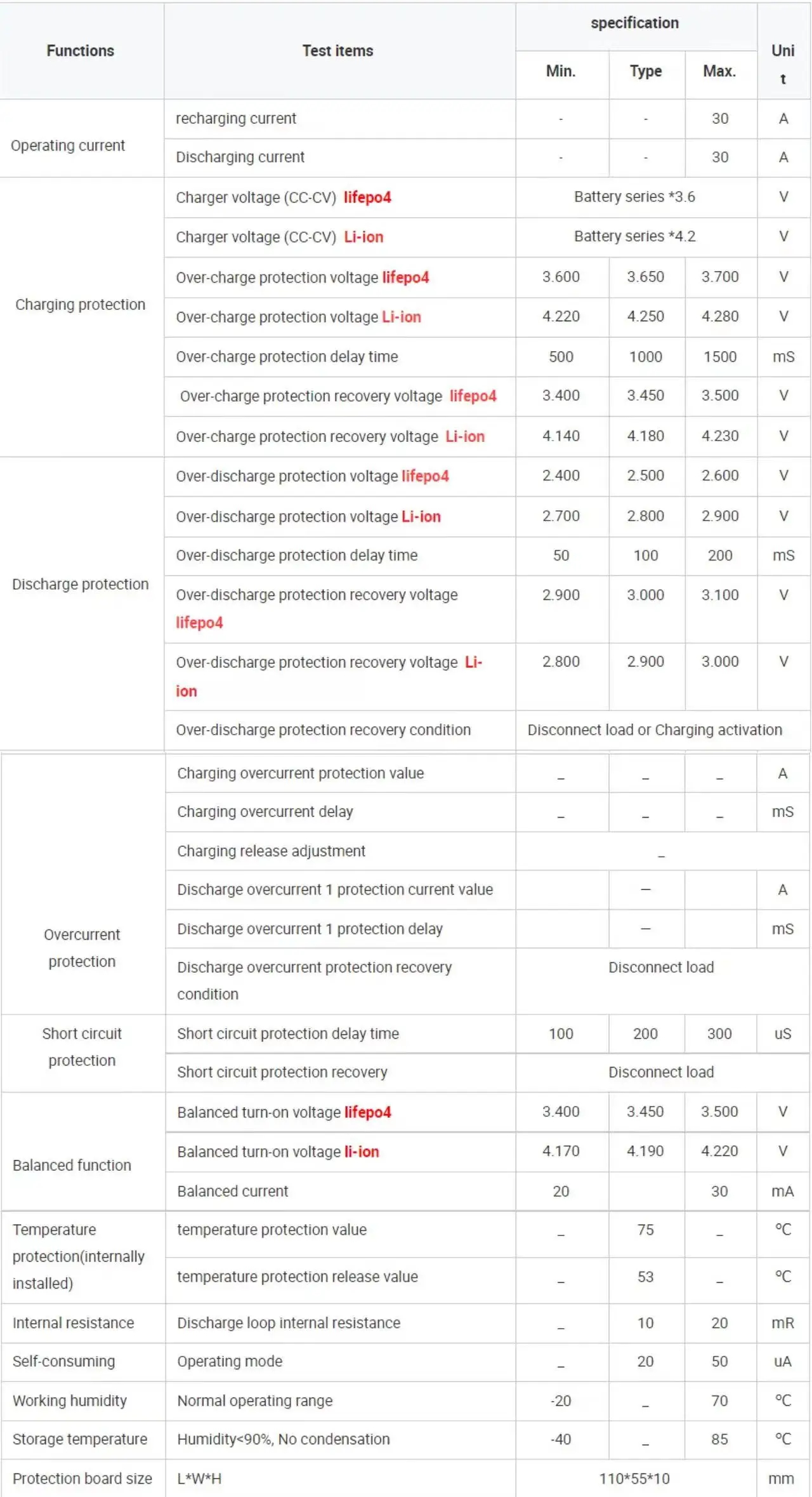Jbd 7s离子bms 30a 40a锂电池4s 12v 24v Lifepo4 Bms 8s汽车用均衡端口启动 - Buy Jbd 7s 8s 24v Lifepo4 Bms 30a 40a ...