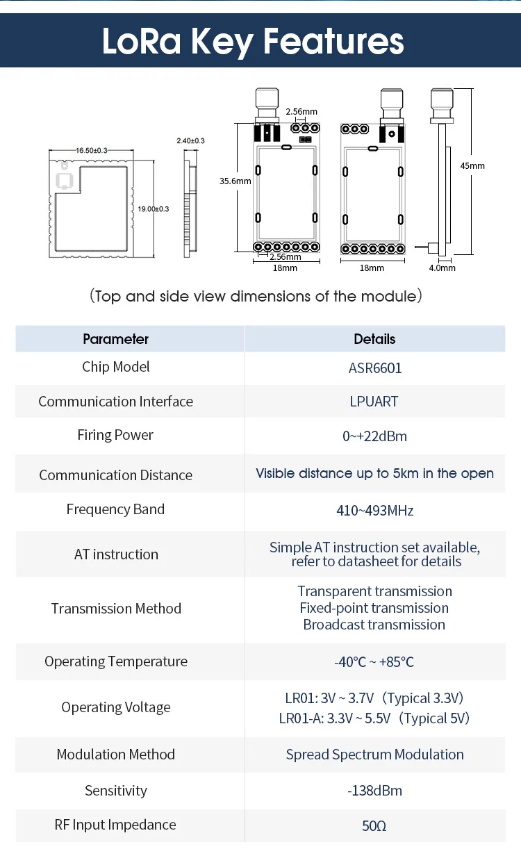 DX-SMART LR02 Lora Transmitter Receiver Modules - 5km Range