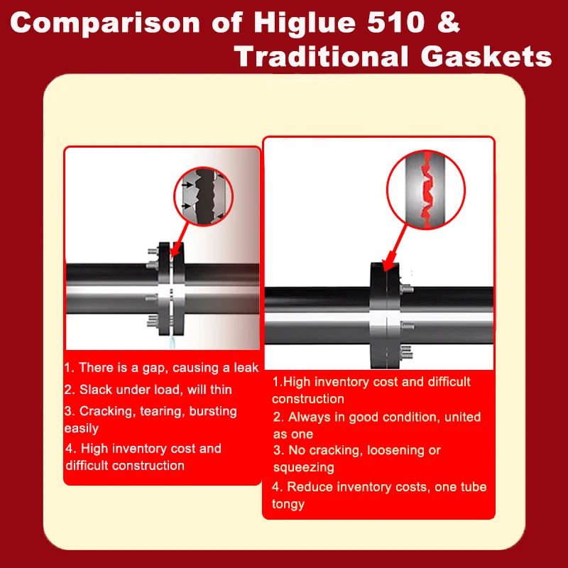 Aluminium Flange Anaerobic Sealant Sealing Flanges 510 - Buy Sealing ...