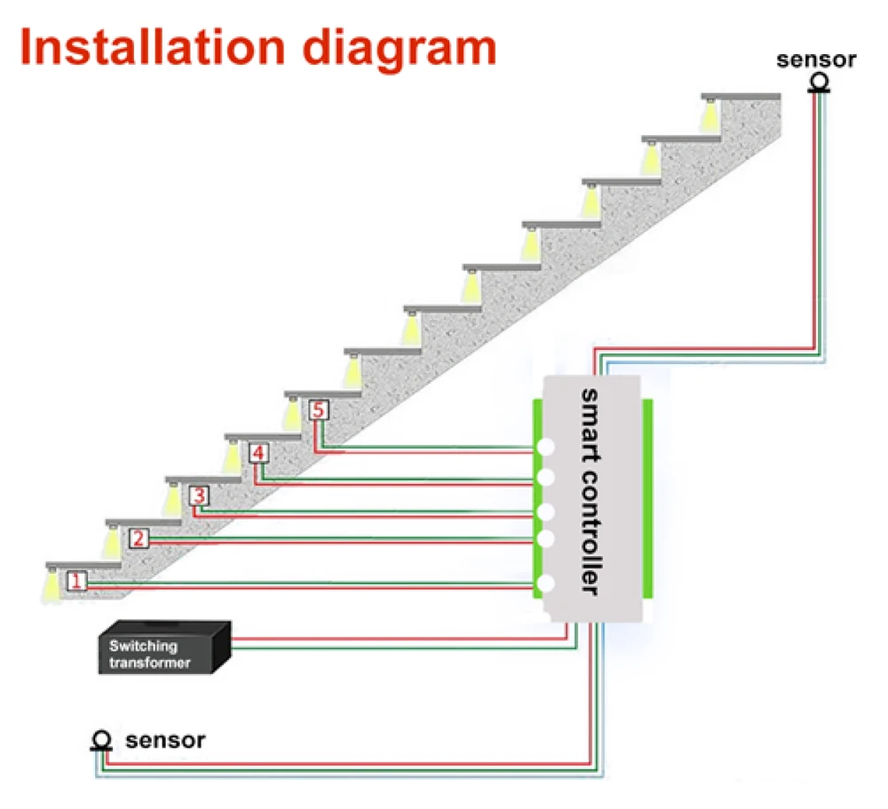 28-step Human Body PIR Motion Sensor Multiple Modes with Remote Control ...