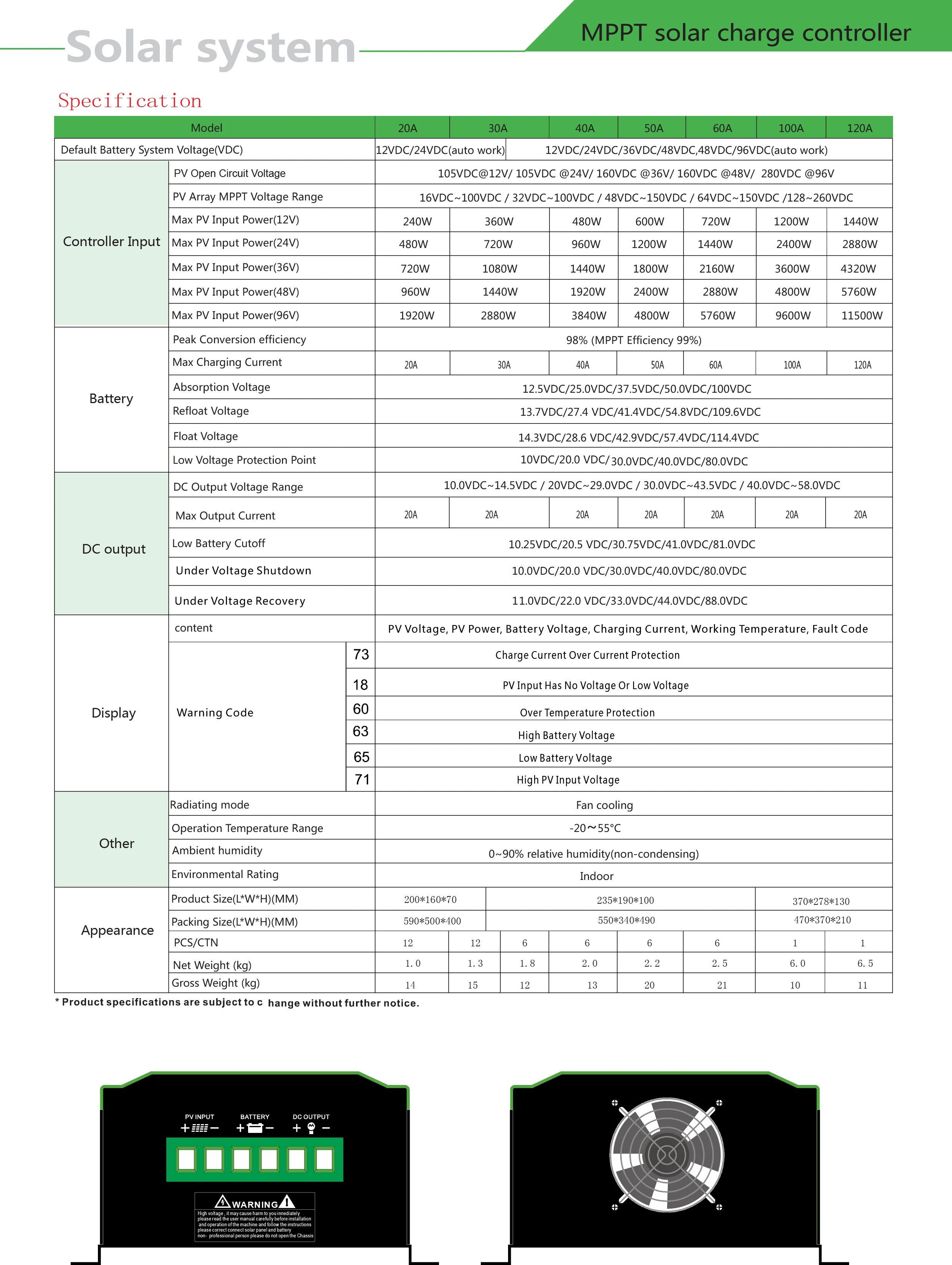 Jarrett 100A MPPT Solar Charge Controller - High Efficiency