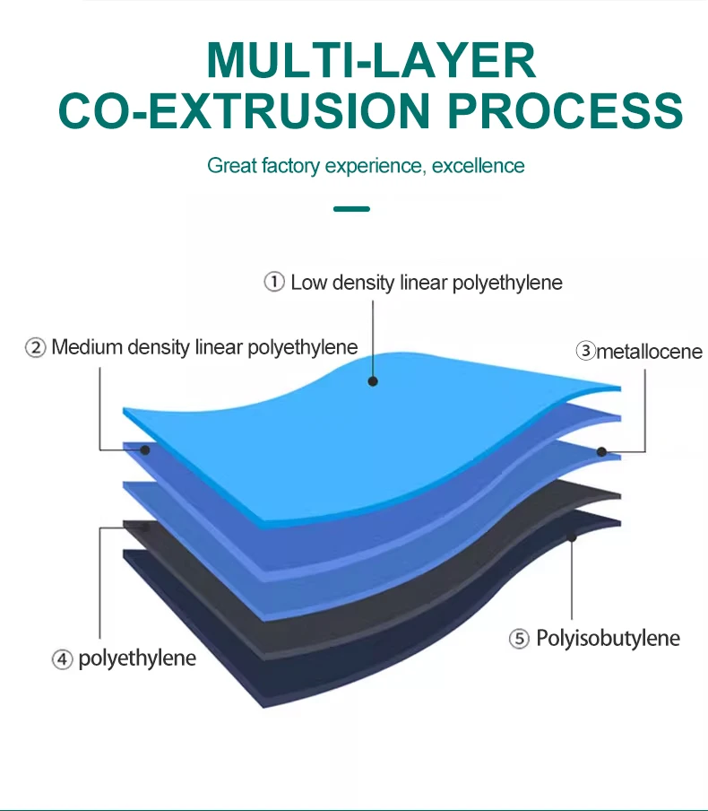 Stretch Film Companies In Jeddah at Gilberto Morales blog