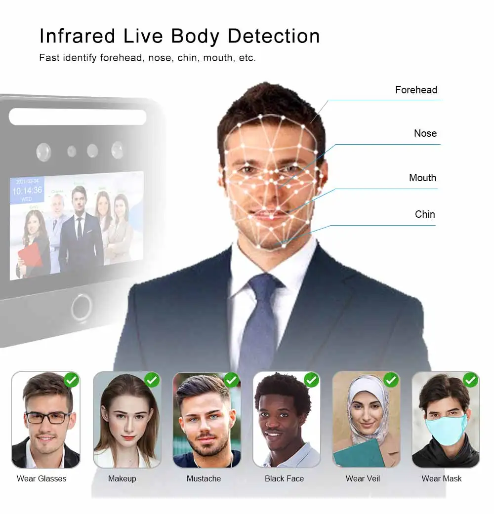 AI Face Recognition & Fingerprint Attendance System - Employee ...