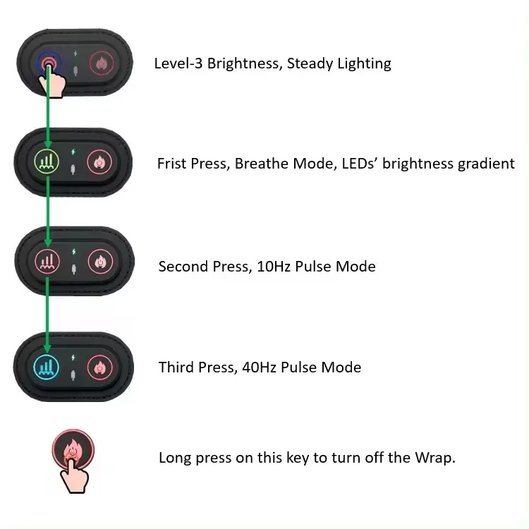 Rechargeable Pain Relief Near Infrared Red And Blue Light Body Neck ...