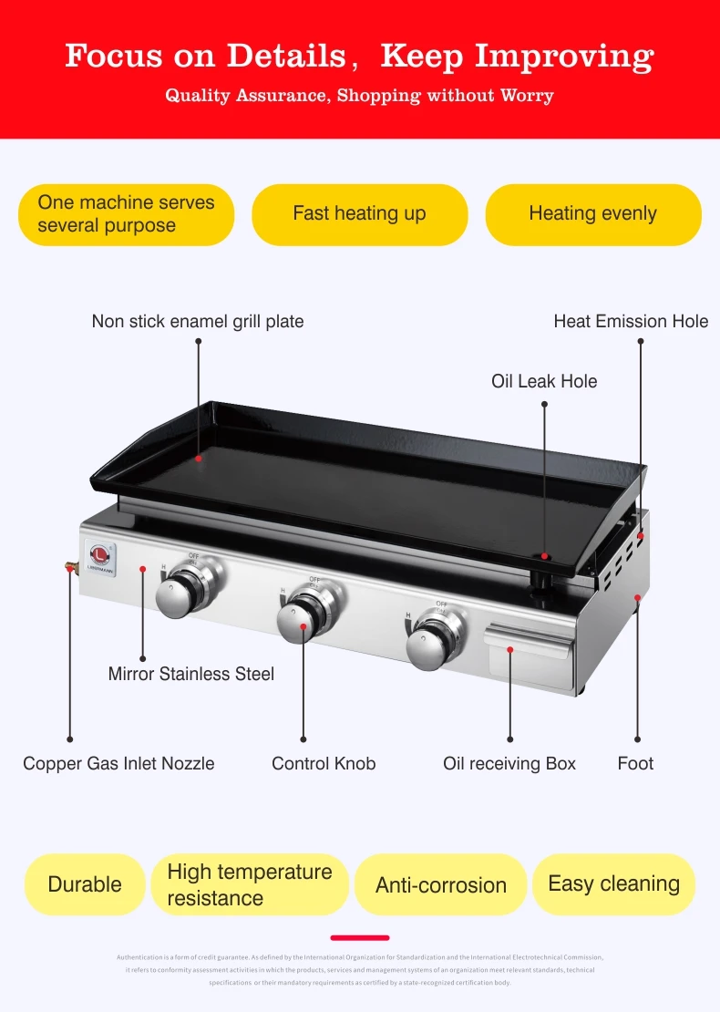 High-Powered Gas Griddle Plate with Non-Stick Coating Dual Temperature ...