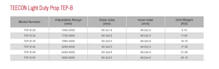 TECON TOPEC Formwork With 10mm Birch Plywood Slab Table Formwork Panel ...