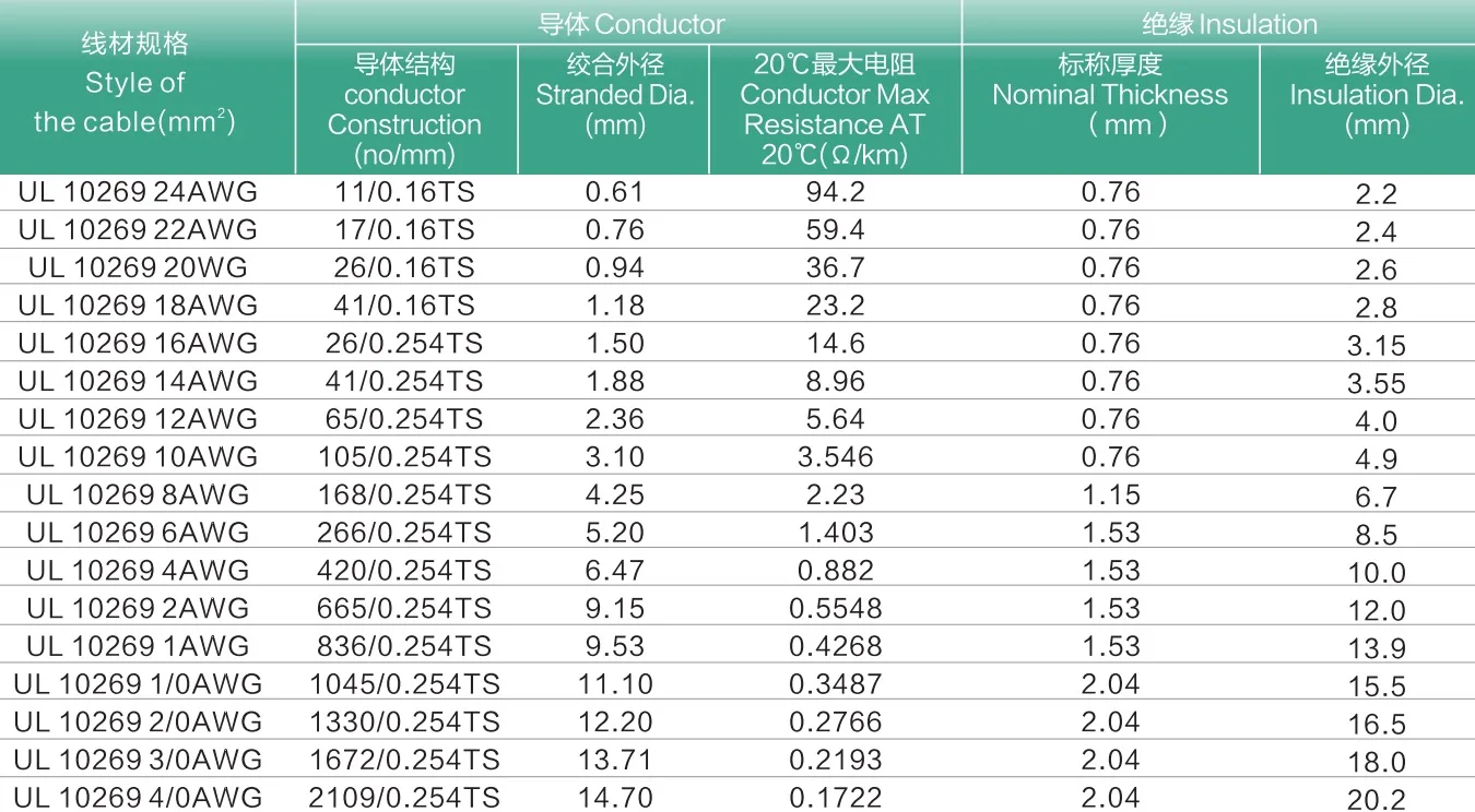 UL10269 6AWG Electric Cable for Battery Energy Storage System
