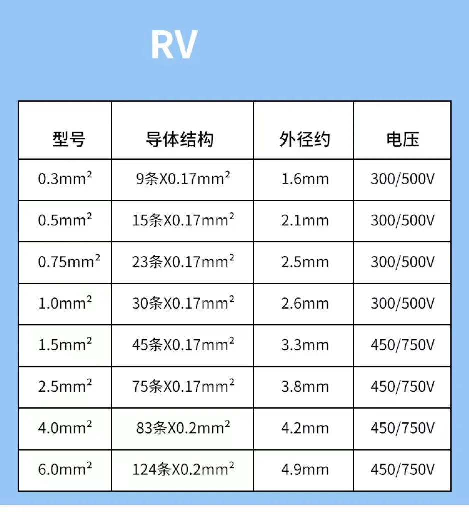 400MCM Building Wire - Durable, Efficient Electrical Cable