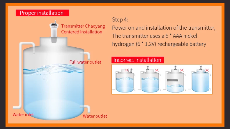 2024 Ultrasonic Digital Water Level Gauge - Wireless & Accurate