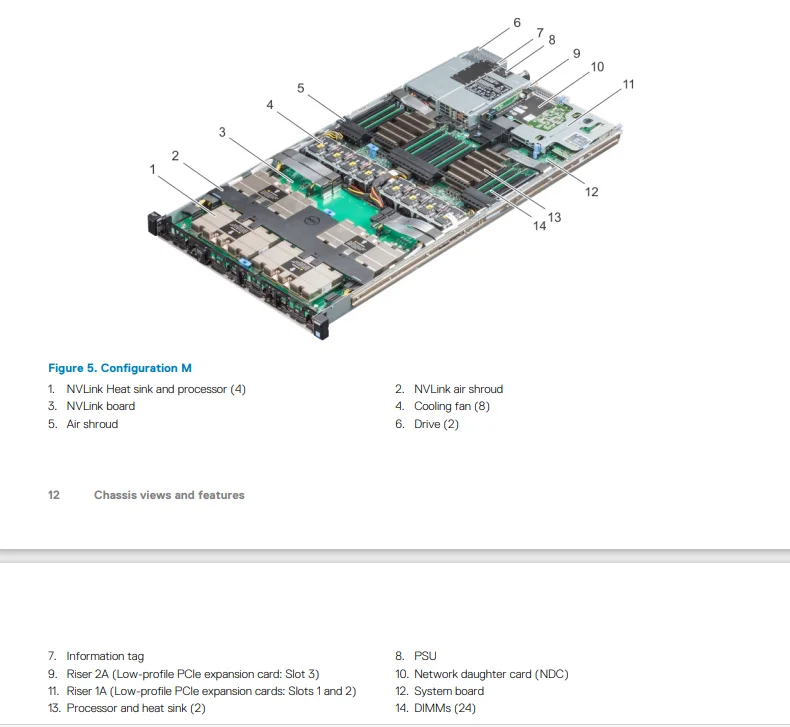 Factory Price 1u Rack Server C4140 Intel Gold 5218 Processor 2000w ...