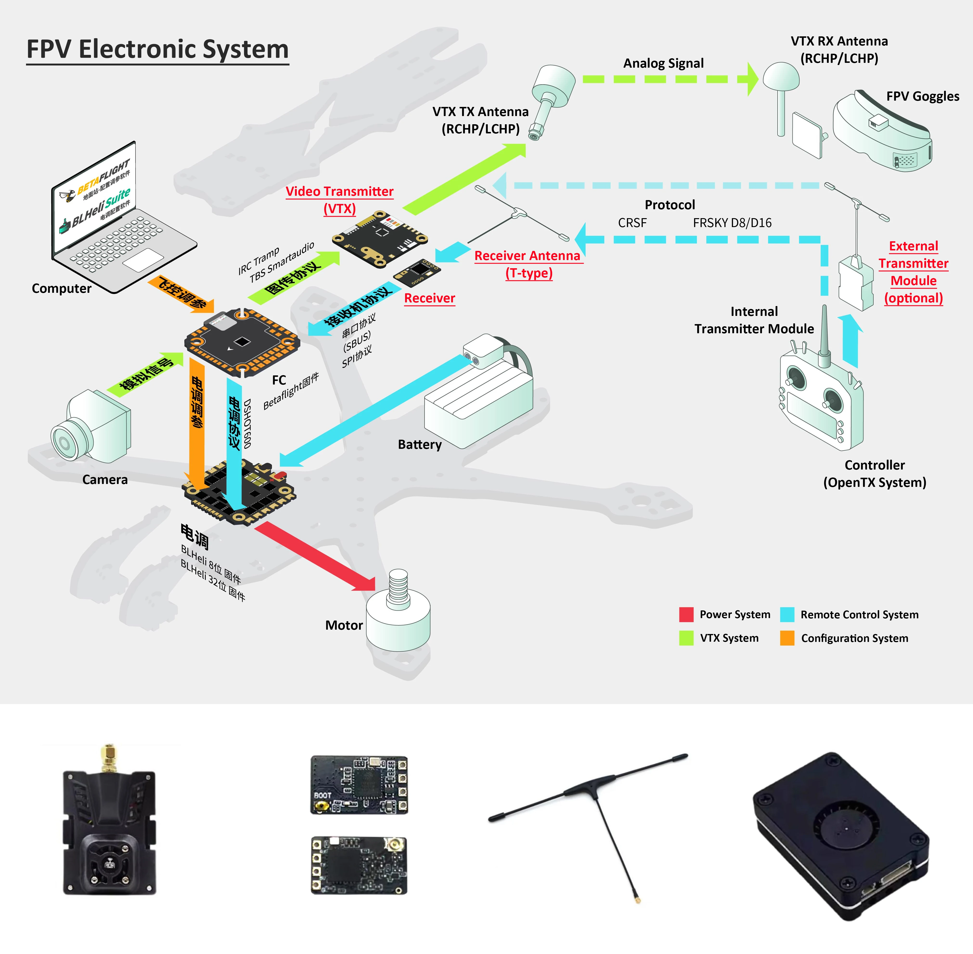 micro ELRS Transmitter Module TX 120-500MHz ELRS 360mhz 400mhz 433mhz ...